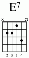 GitárAkkordok